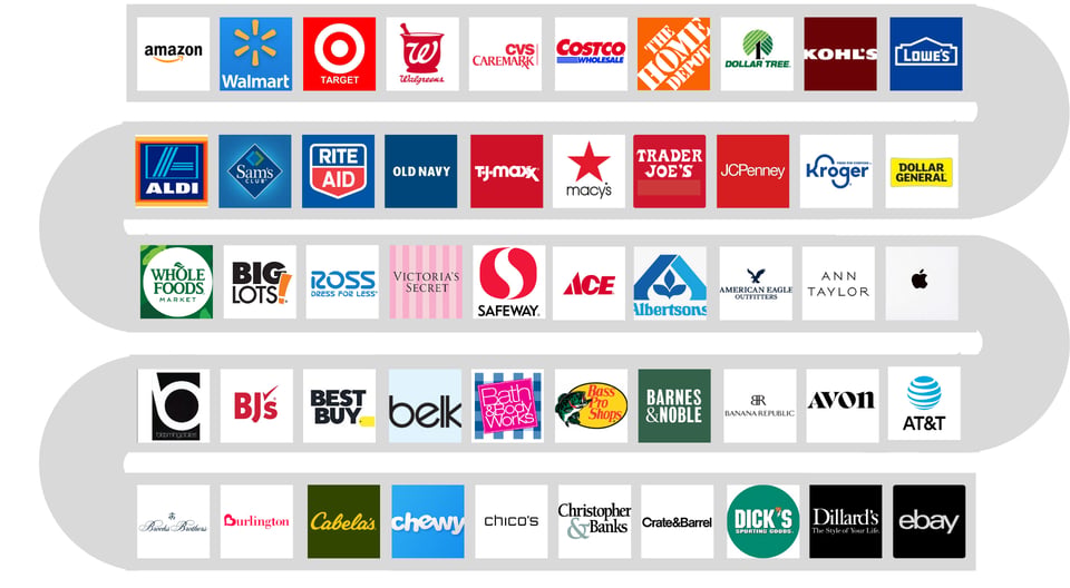 Top 50, los mejores retailers internacionales